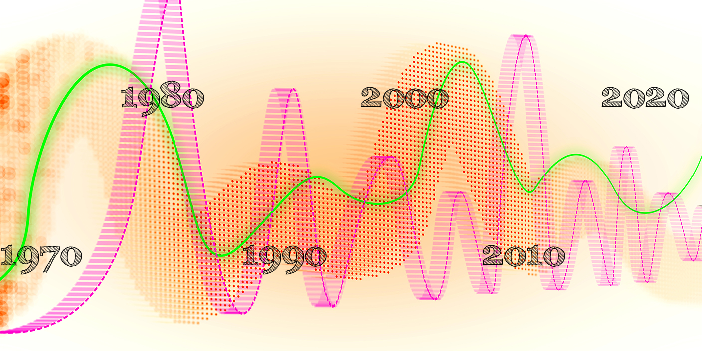 5 great opportunities unlocked by historical data in trading